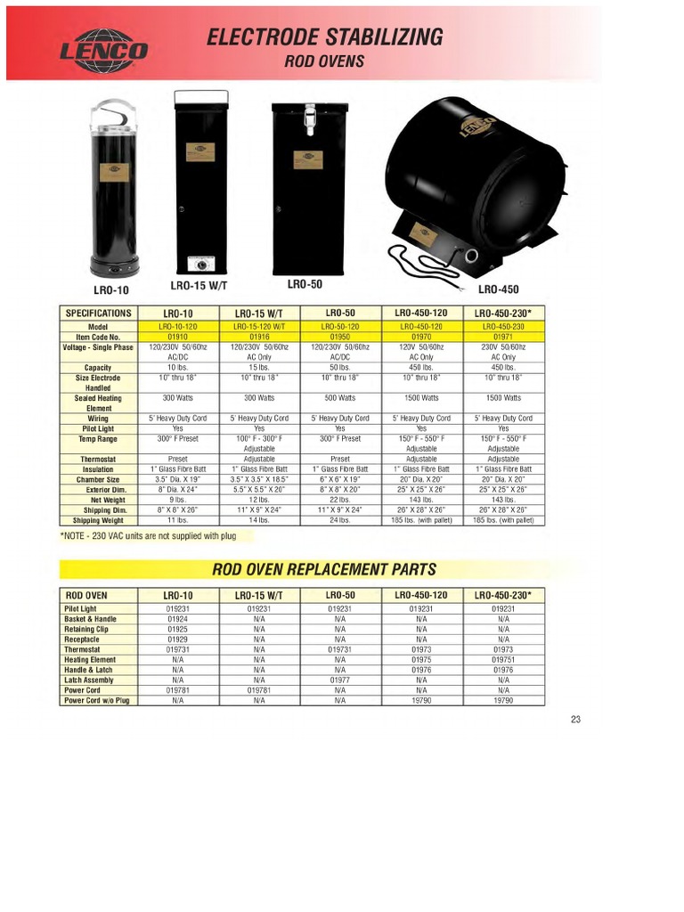 Lenco Catalog Pages 1 - 50 - Flip PDF Download - FlipHTML5 | PDF