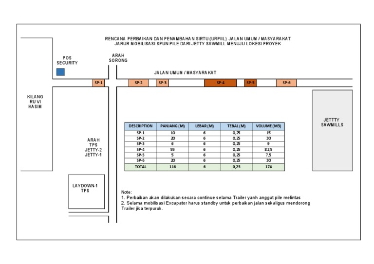Urpil Jalan Warga-1 | PDF