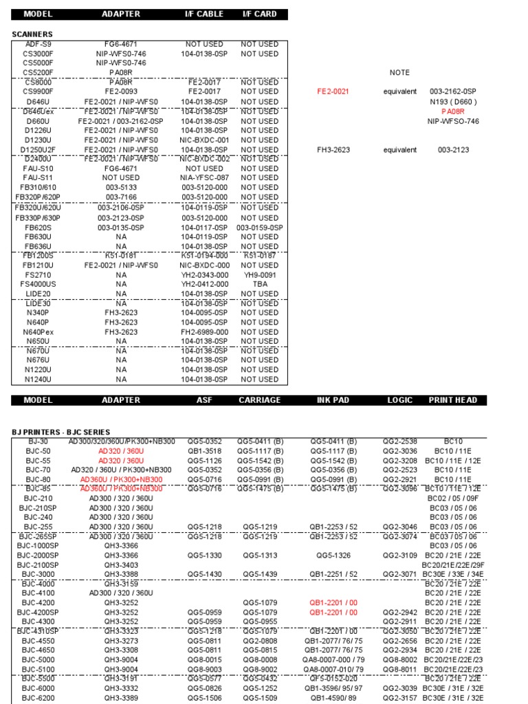 Canon Printer Parts Compatibility Guide | PDF | Printer (Computing ...