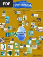 Solución Caso Práctico Nif D-3 | PDF | Salario | Actuario