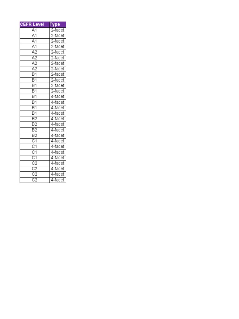 List of Approved Secure English Language Tests Taken Outside The UK ...