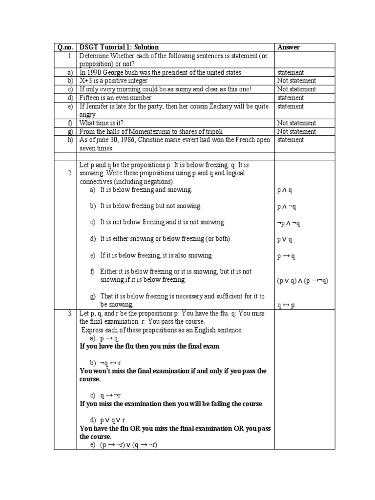 Tutorial 1 DSGT Solution | PDF | Proposition | Syntax (Logic)