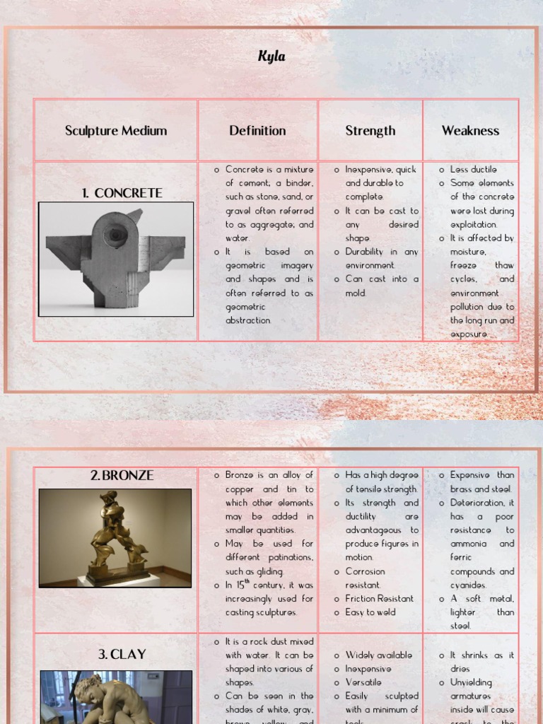 Representing Form and Material: An Analysis of Sculpture Through Shape ...