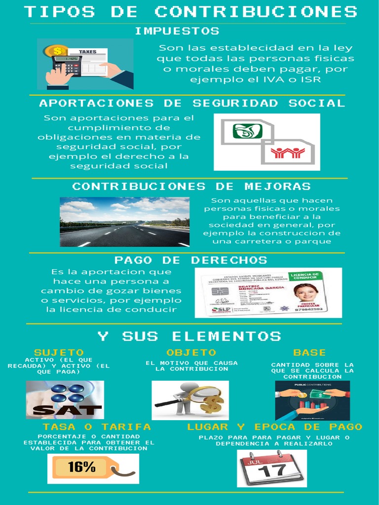 Tipos de Contribuciones y Sus Elementos | PDF