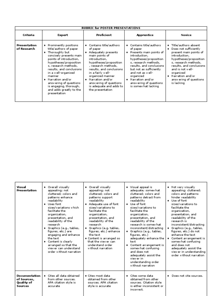 Poster Presentation Rubric | Download Free PDF | Citation | Apa Style