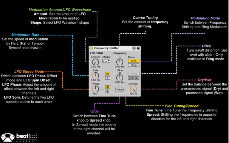 Frequency Shifter Cheat Sheet | PDF