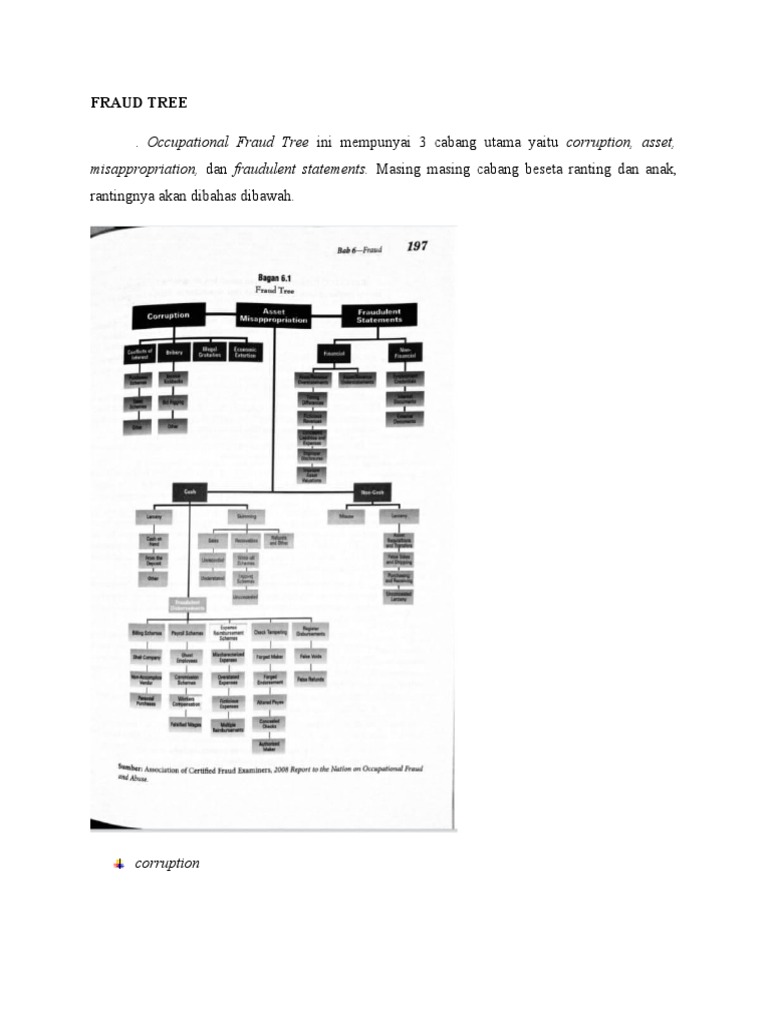 Fraud Tree | PDF