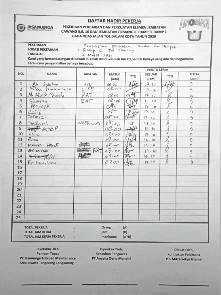 Daftar Hadir Pekerja | PDF
