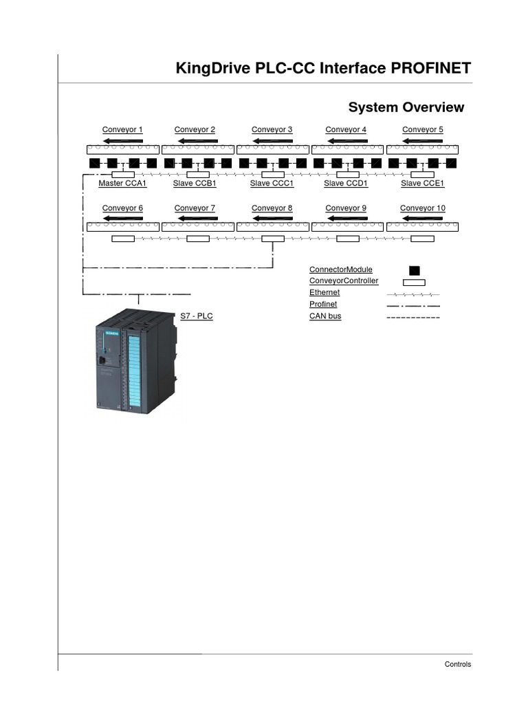 KingDrive Interface Description Profinet - DM0002H3W0 - V1 | PDF ...
