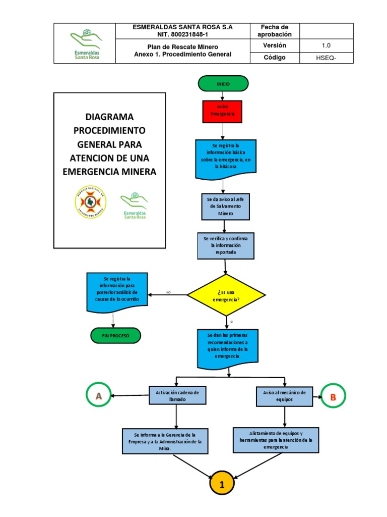 Procedimiento de Emergencia Minera | PDF