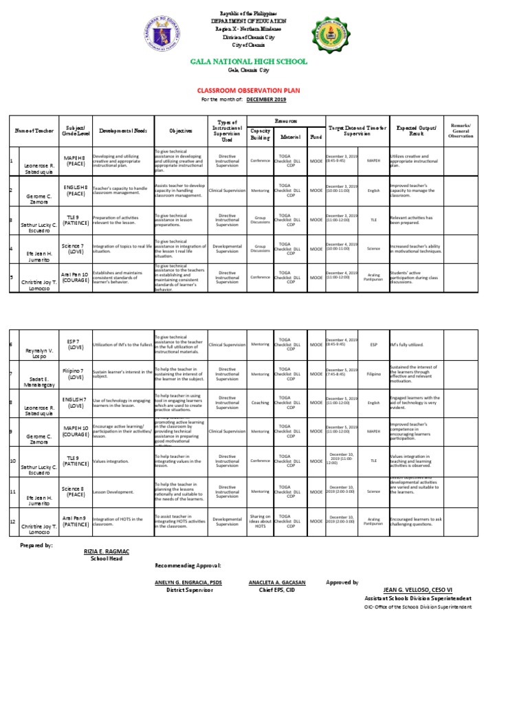 Gala National High School: Classroom Observation Plan | PDF ...