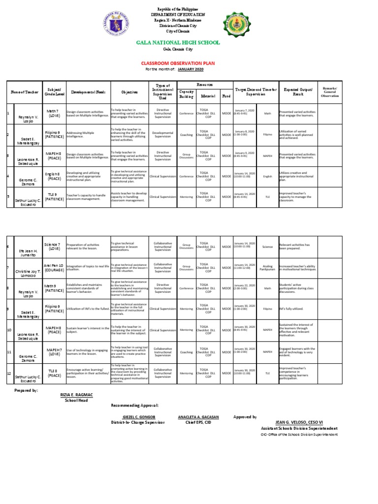 Gala National High School: Classroom Observation Plan | Download Free ...