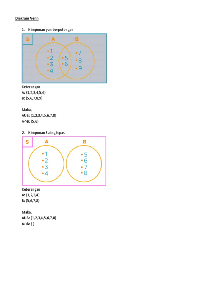 Diagram Venn-Krisalin | PDF
