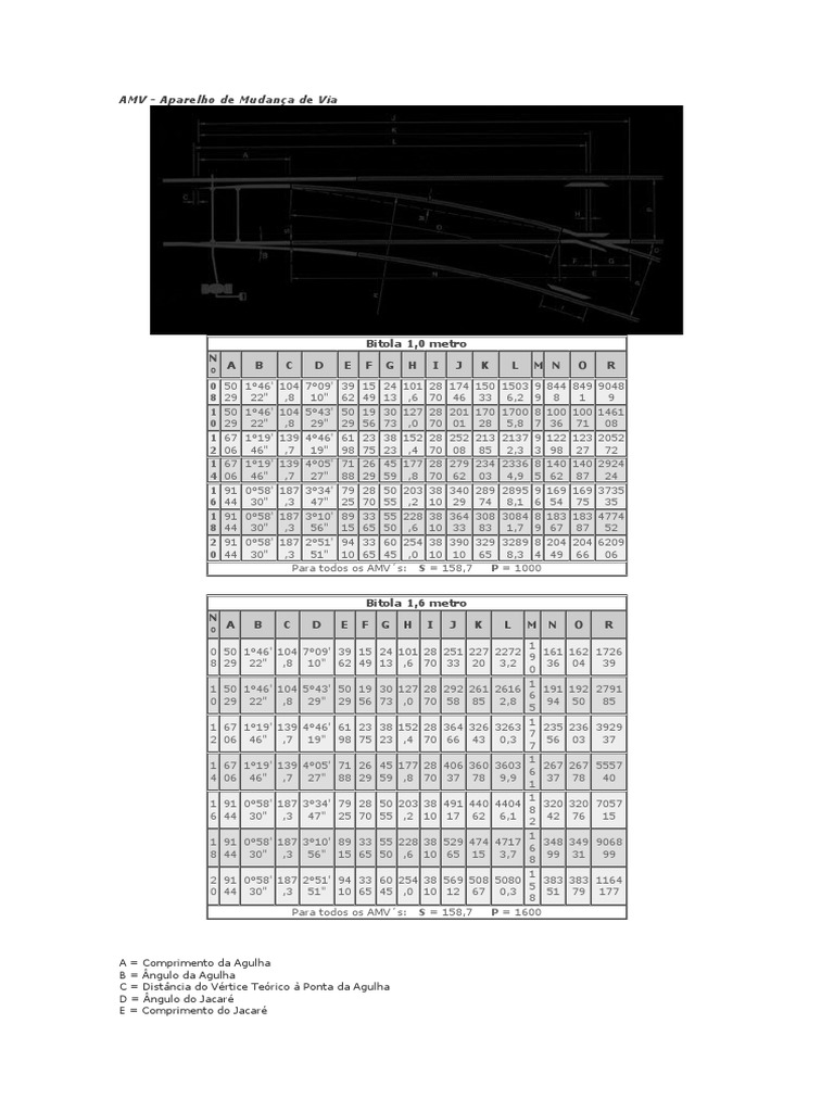 Tabela de Standard de AMV | PDF