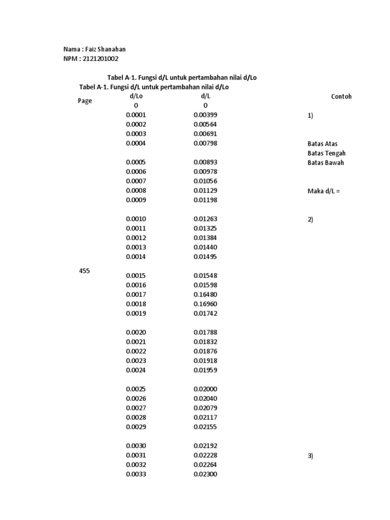 Bahan UTS Pelabuhan - Lampiran Tabel A-1 Pelabuhan | PDF