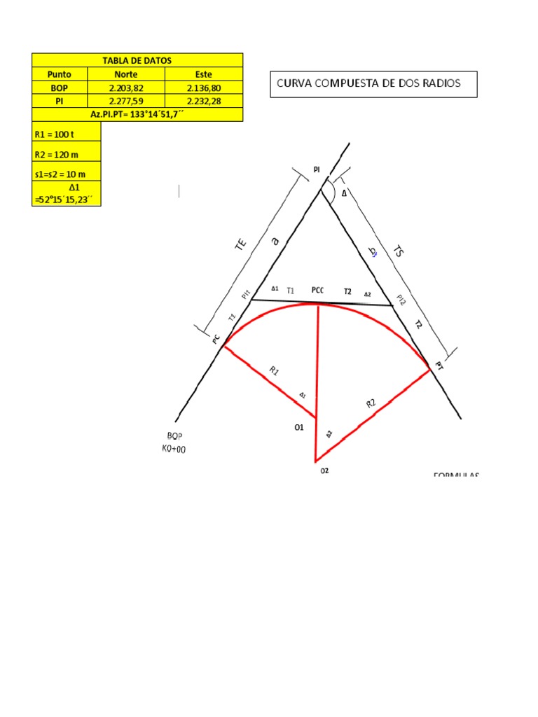 Ejercicio Curva Compuesta en Clase | PDF
