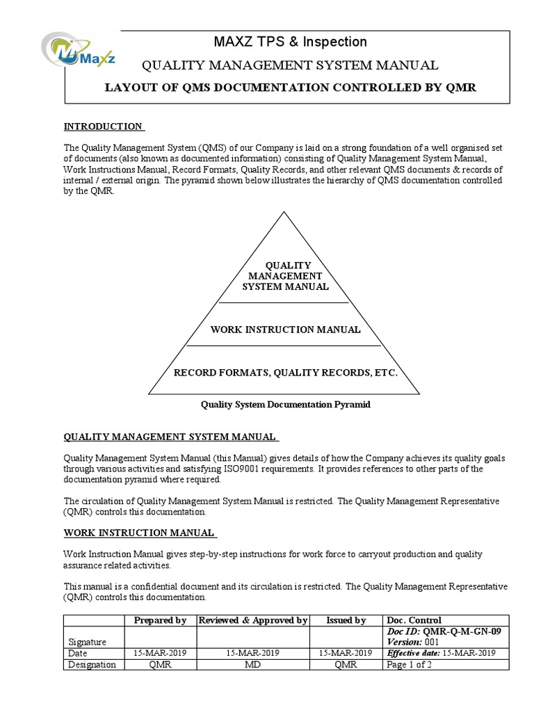 MAXZ TPS & Inspection Quality Management System Manual: Layout of Qms ...