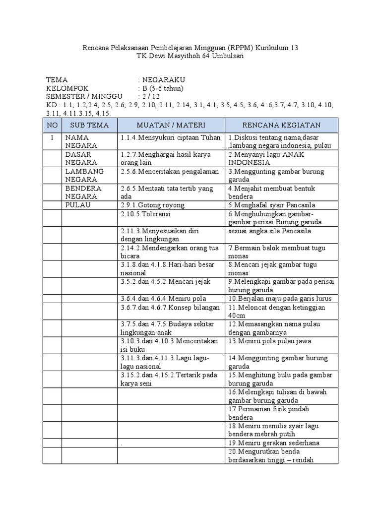Rencana Pelaksanaan Pembelajaran Mingguan | PDF