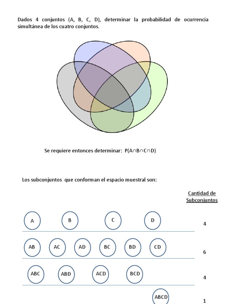 Ejercicio Diagrama de Venn 4 Conjuntos | PDF | Matemática ...