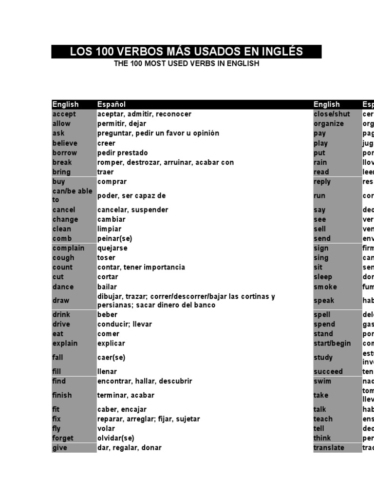 Los 100 Verbos Más Usados en Inglés | PDF