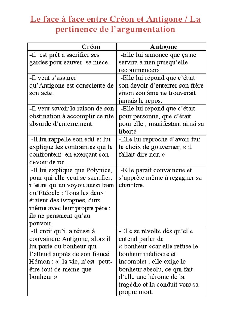 Le Face À Face Entre Créon Et Antigone | PDF | Droit | Mystère ...