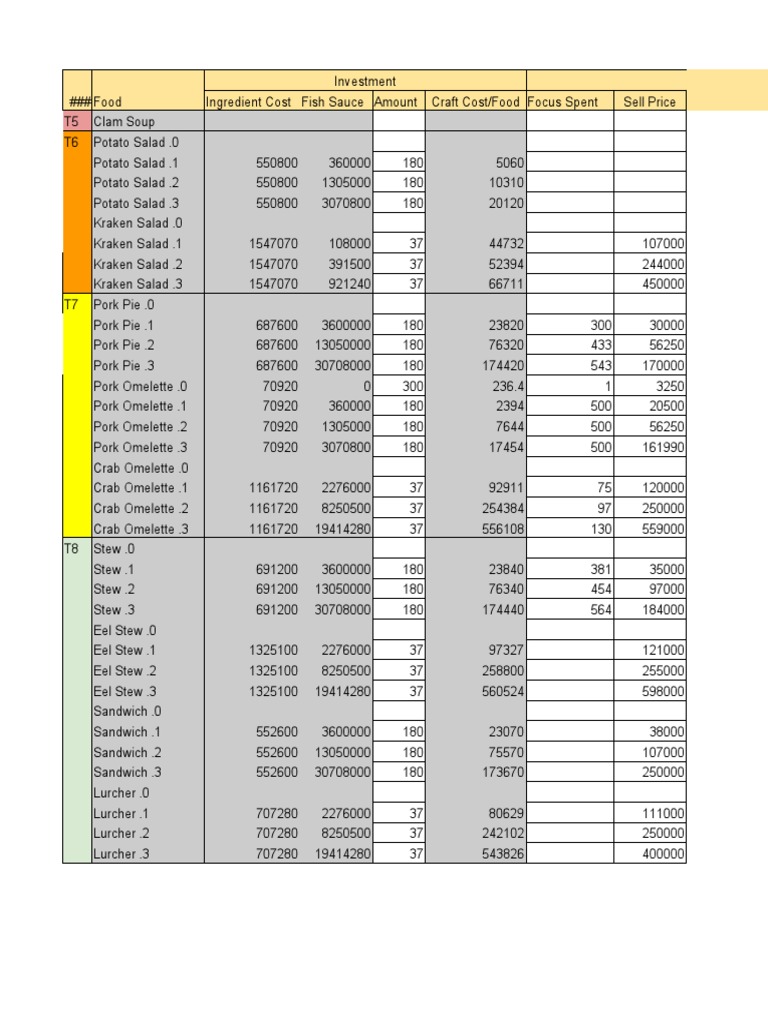 Albion Food Cartel Market | PDF | Stew | Salad