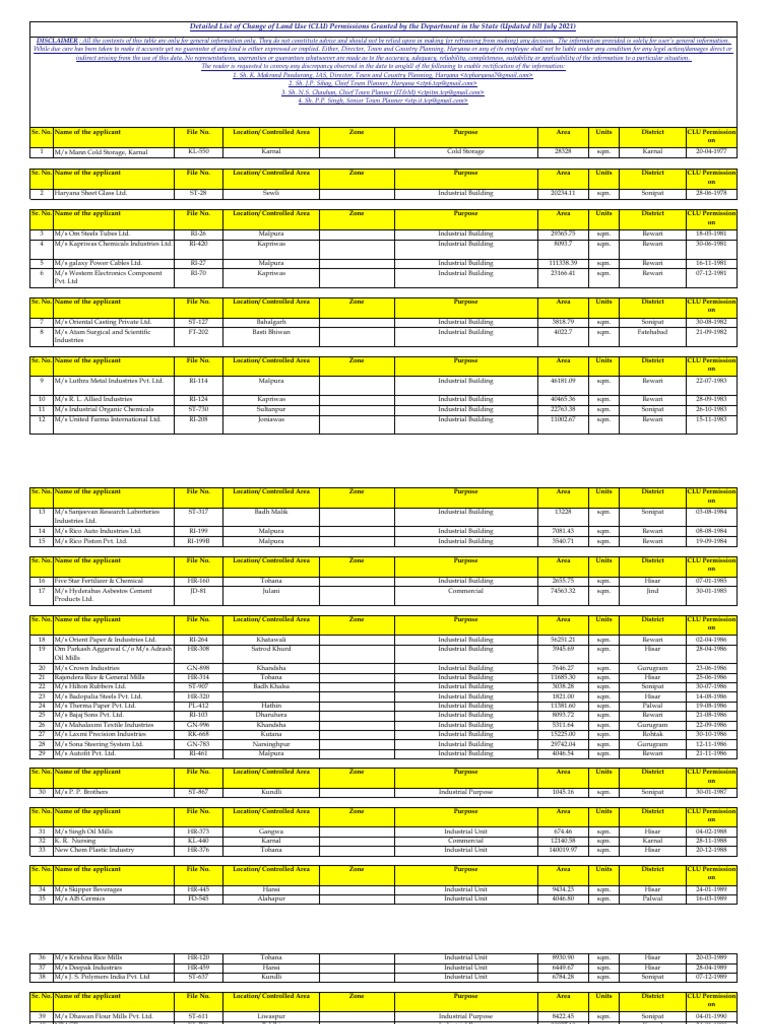 List of CLU Permissions | PDF | Spinning (Textiles) | Textile Arts