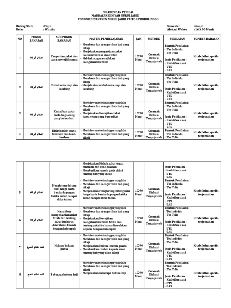 Silabus Fiqih Madrasah Diniyah | PDF