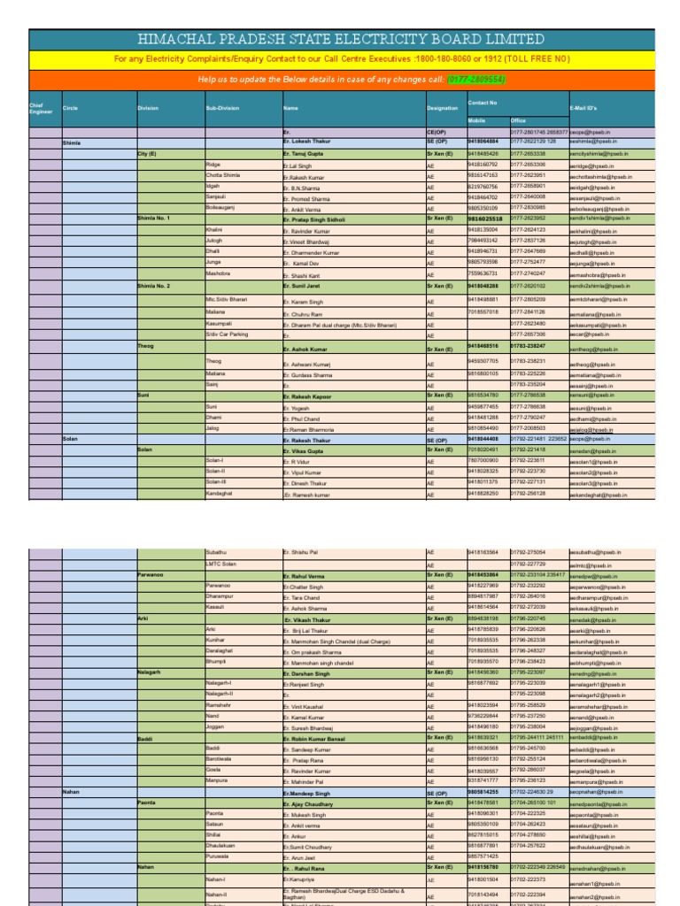 Contact Details of Hpsebl Field | PDF