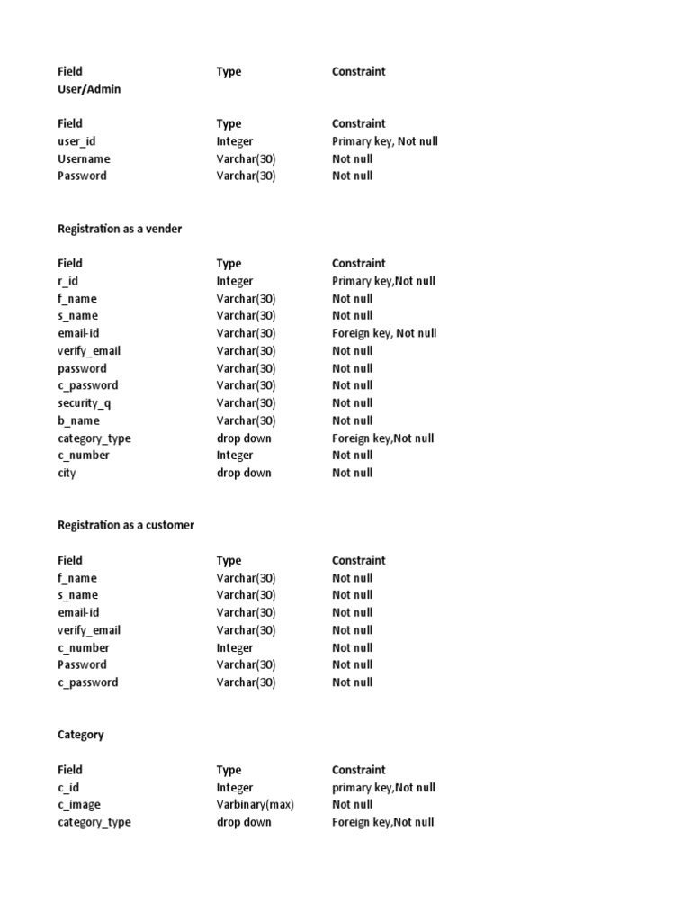 Field Type Constraint User/Admin Field Type Constraint | PDF | Computer Data | Information ...