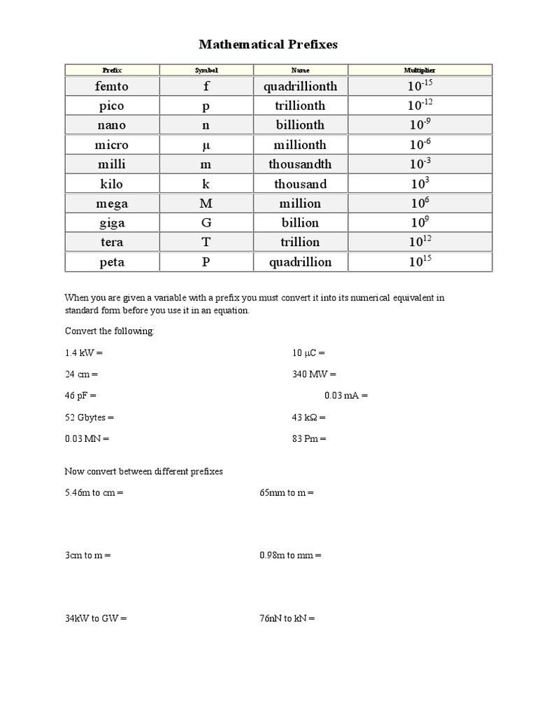 Mathematical Prefixes: Prefix Symbol Name Multiplier | PDF