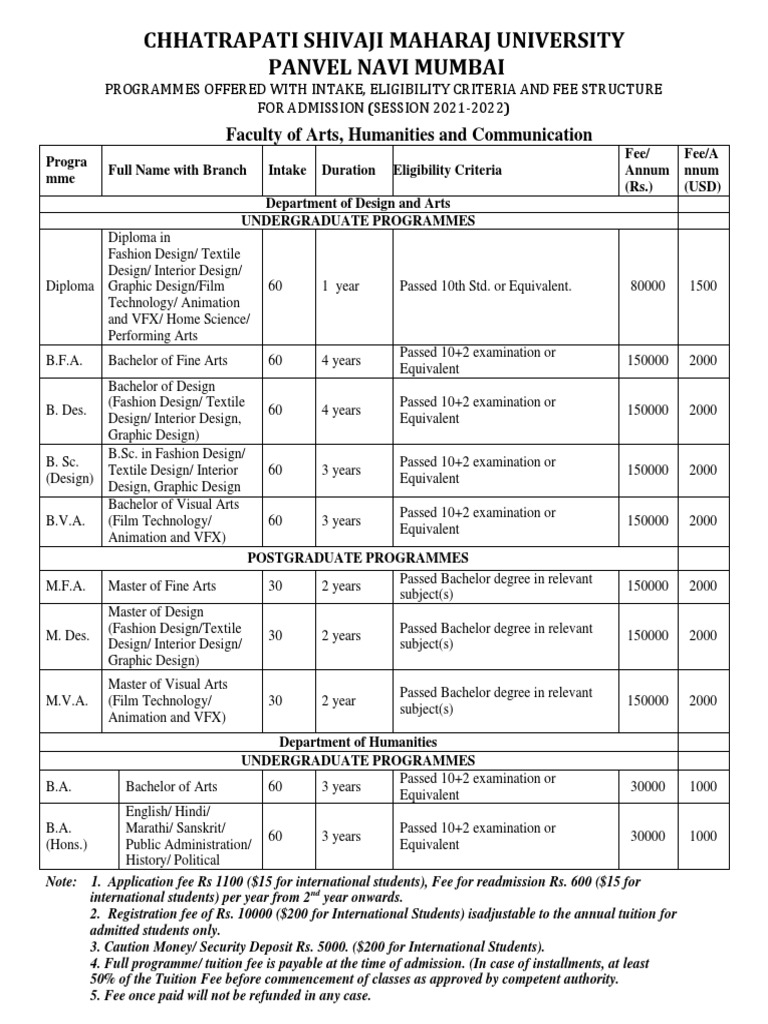 CSMU-Programmes Eligibility Intake Fees 2021-22 | PDF | Postgraduate ...