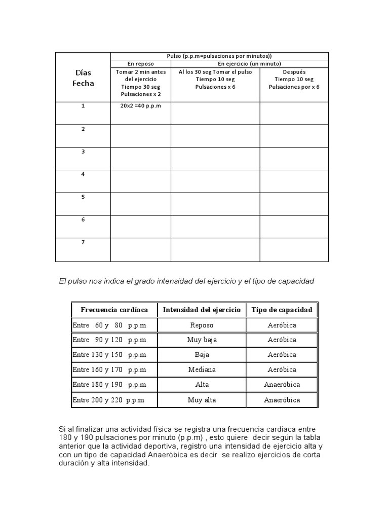 Pulso Tabla Educación Fisica | PDF | Corazón | Ejercicio aerobico