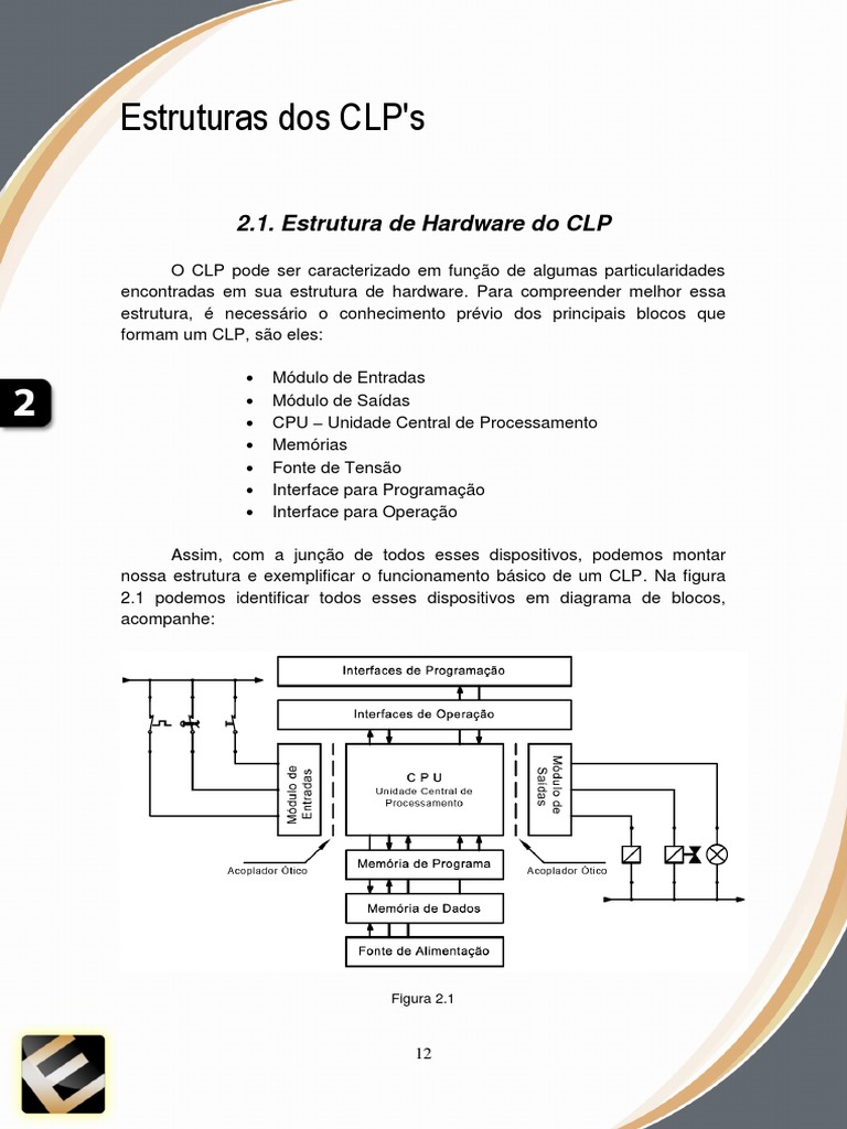 Estrutura CLP | PDF | Controlador lógico programável | Armazenamento de ...