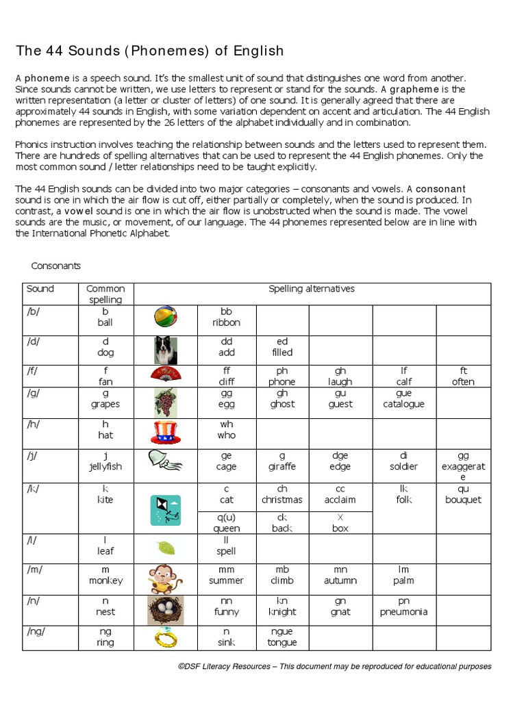 Sound Spelling Chart | PDF | Language Arts & Discipline | Foreign ...