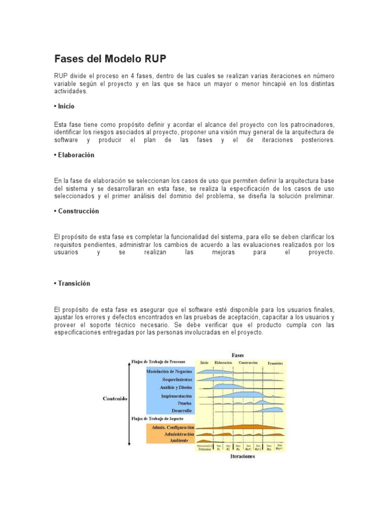 Fases Del Modelo RUP | PDF | Ciencia de sistemas | Ingeniería de Sistemas
