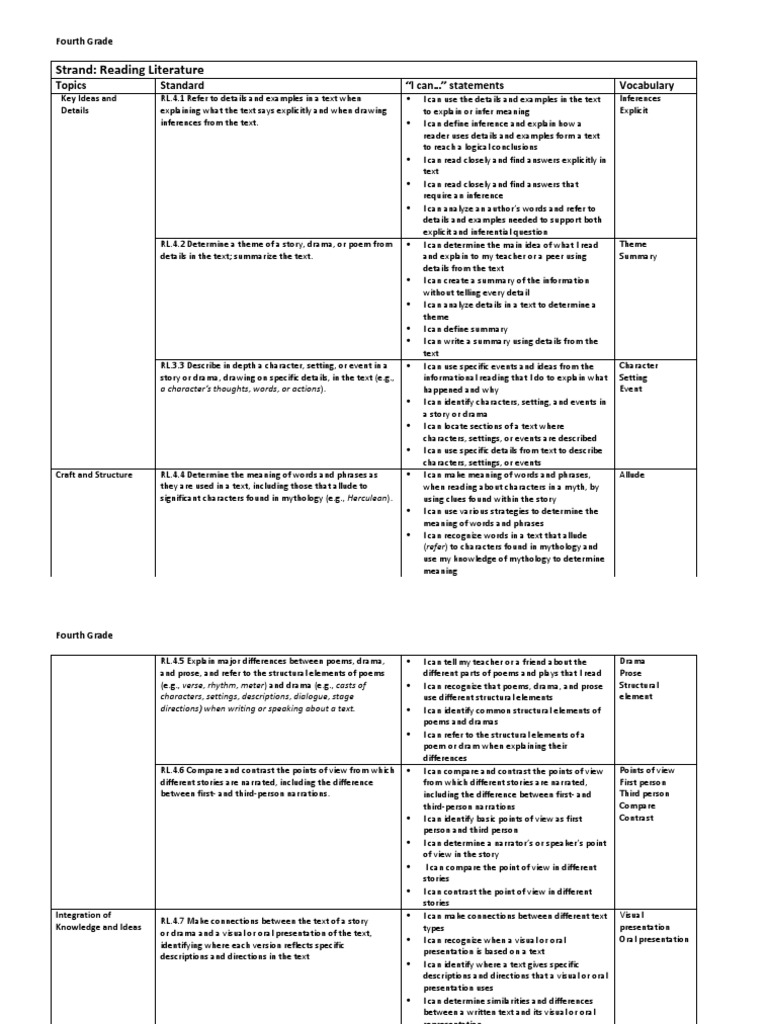 4th Grade "I Can" Statements Guide | PDF | Reading Comprehension | Phonics