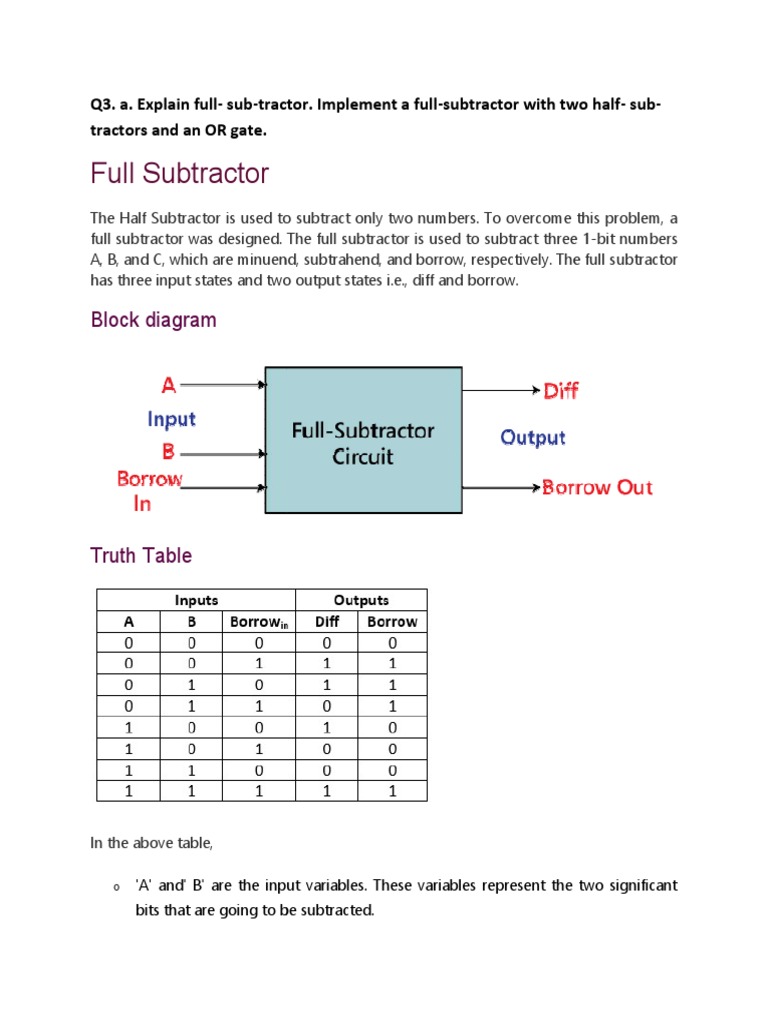 Full Subtractor: Block Diagram | PDF | Subtraction | Electronic Design