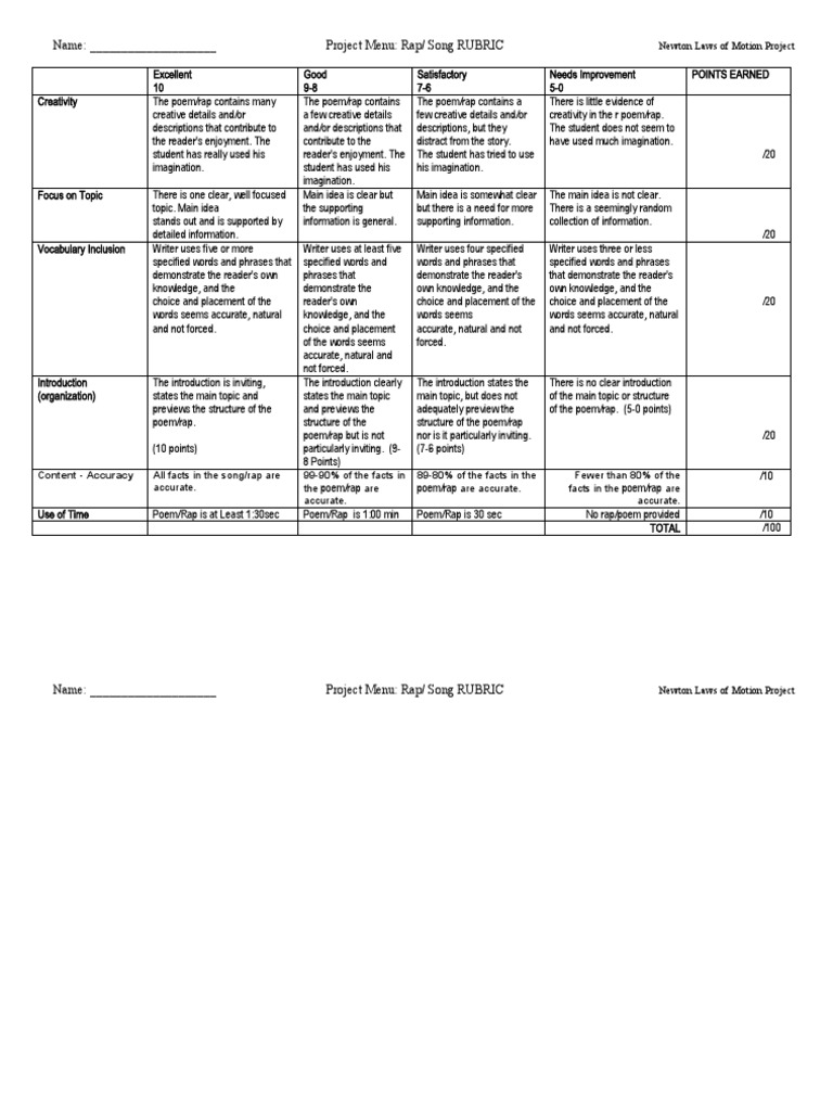 Rap Rubric Pugh | PDF | Communication | Cognitive Science