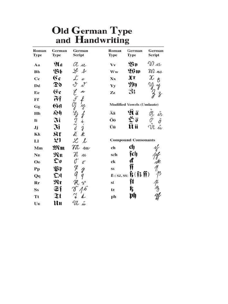 Escrita Alemã | PDF