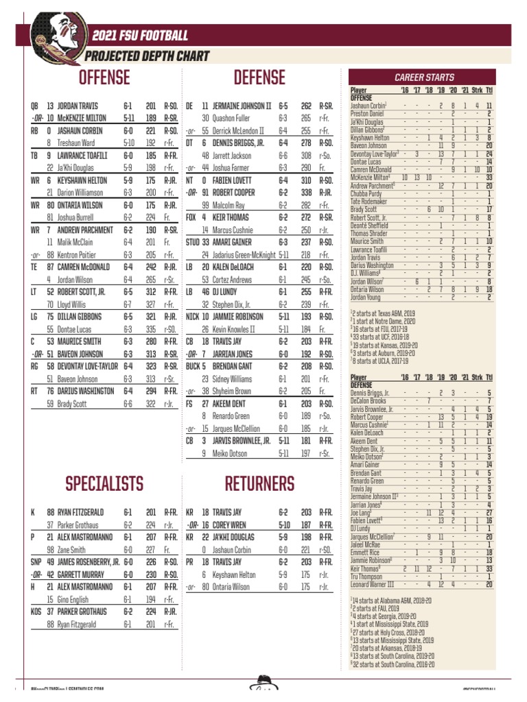 2021 FSU Football Depth Chart | PDF | Ncaa Division I Fbs Football ...