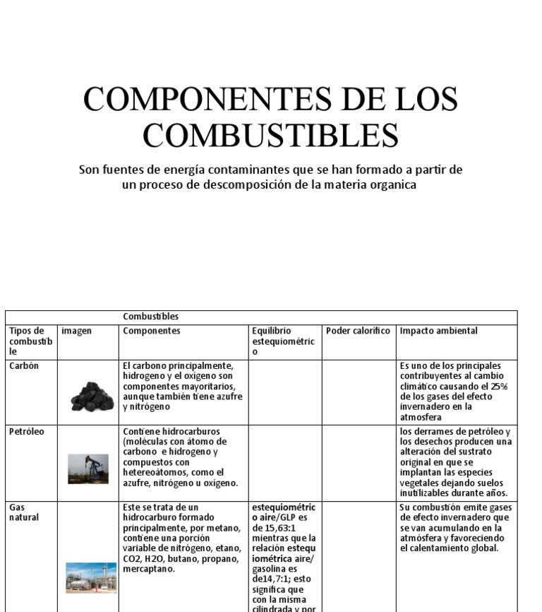 Componentes de Los Combustibles | PDF | Combustibles | Gases de efecto ...
