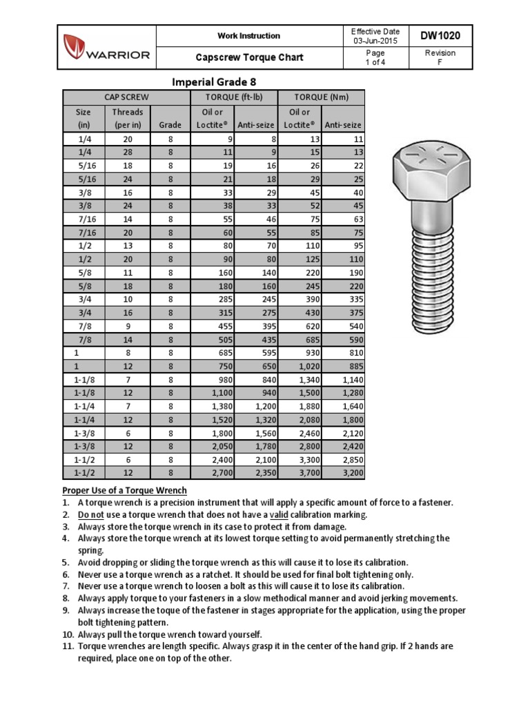 DW1020 - Capscrew Torque Chart & Instructions | PDF | Screw | Equipment