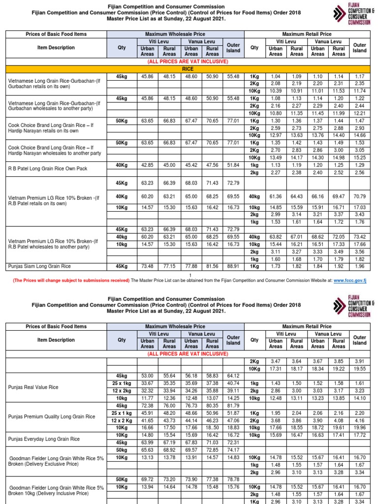 Basic Food Items Master Price List As at 22.08.2021 | PDF | Fiji | Rice