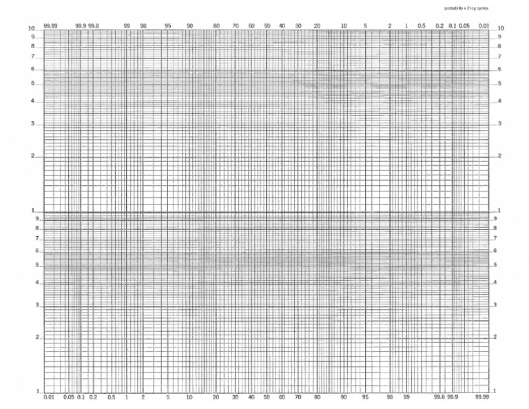 Hoja Log Probit | PDF