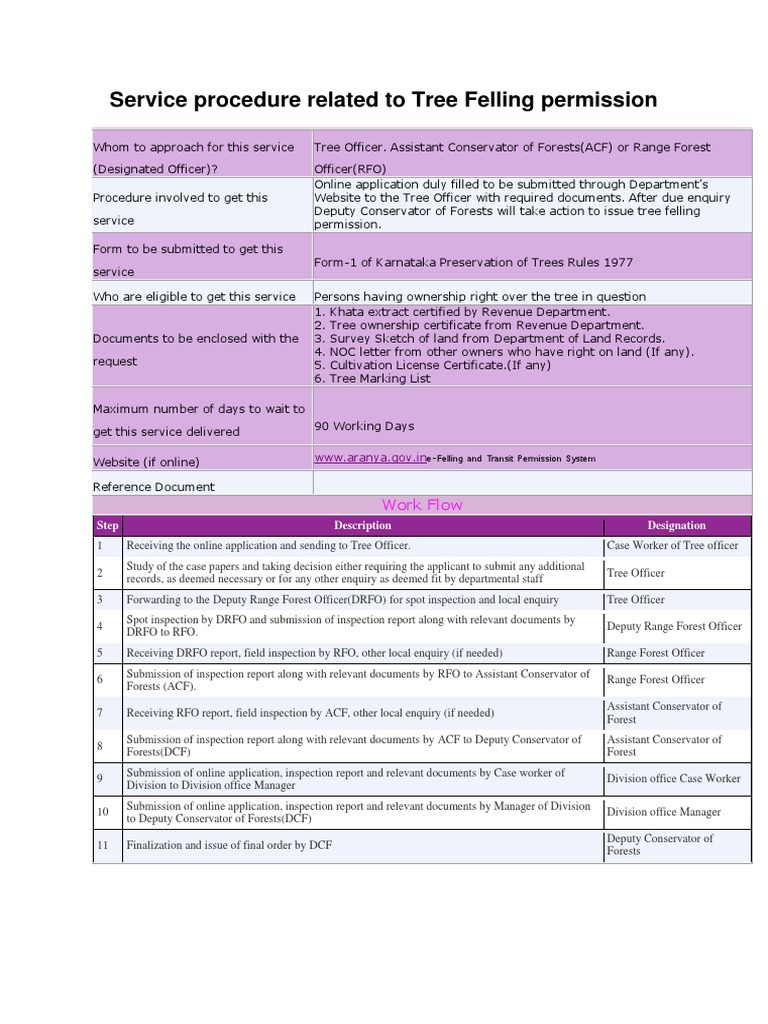 Tree Felling Permission Process in Karnataka | PDF | Government