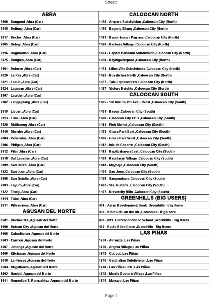 Zip Codes | PDF | Makati | Cebu