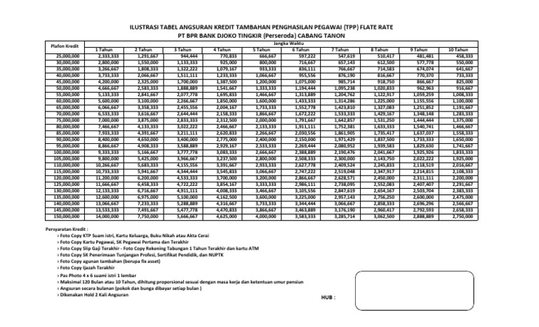 Tabel Angsuran Tpp2 | PDF