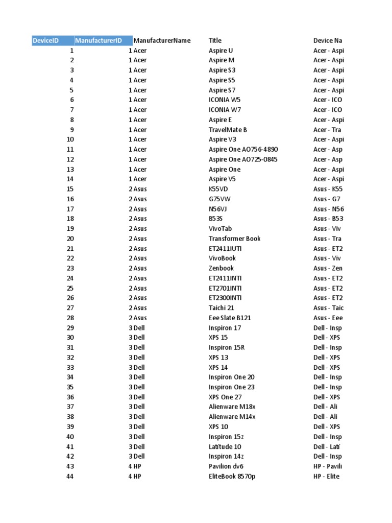 Device Order Data | PDF | Intel | Laptop