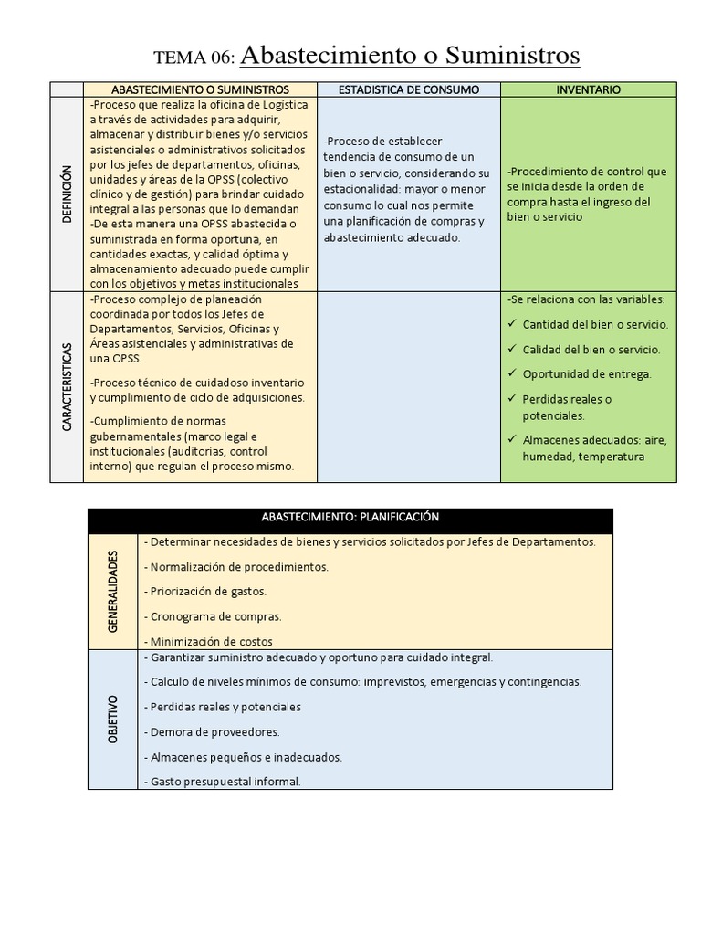 Planificación y Control de Abastecimiento | PDF | Consumo (economía ...
